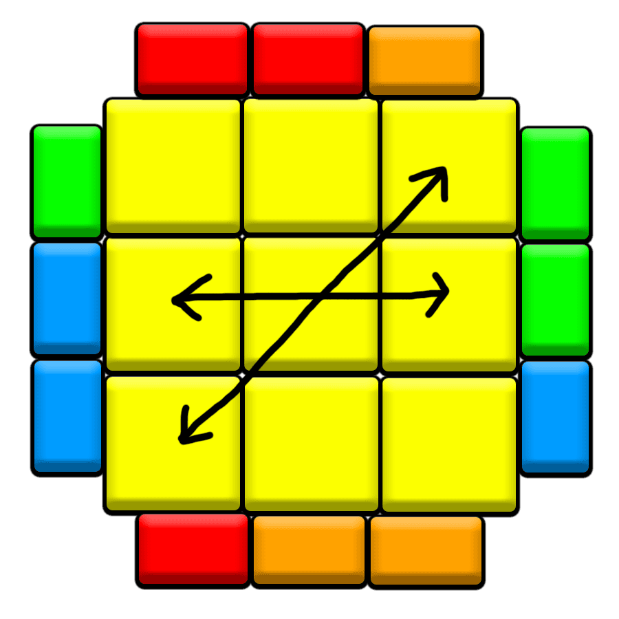 Full PLL – SpeedyGoneCuber