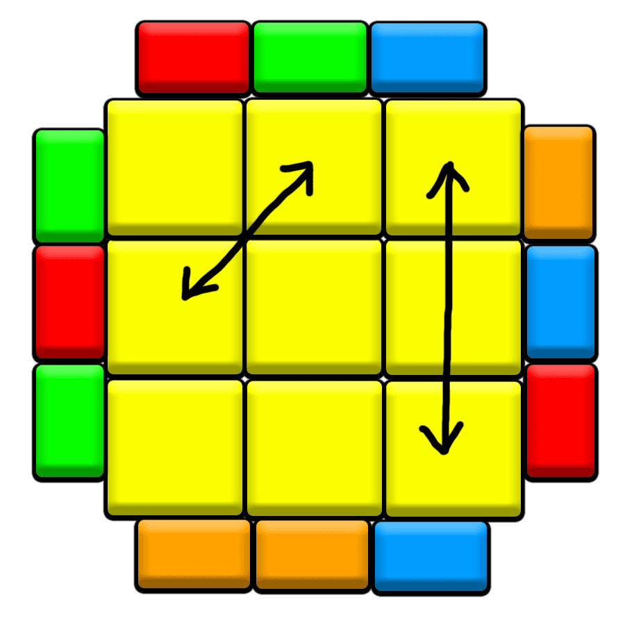 Full PLL – SpeedyGoneCuber