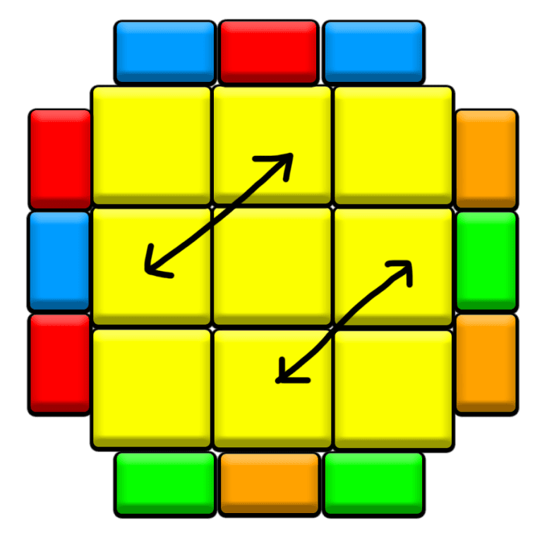 Full PLL – SpeedyGoneCuber