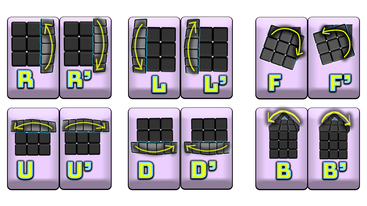 How To Solve a Rubik’s Cube – SpeedyGoneCuber